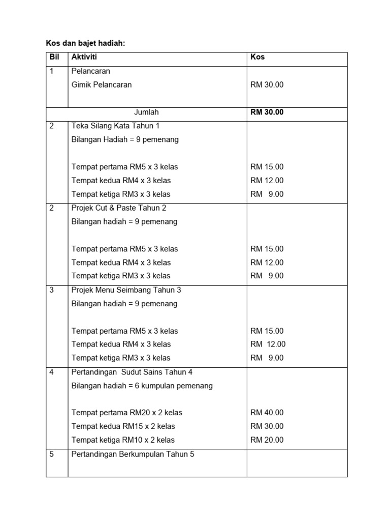 Kos Dan Bajet Hadiah 2023 | PDF