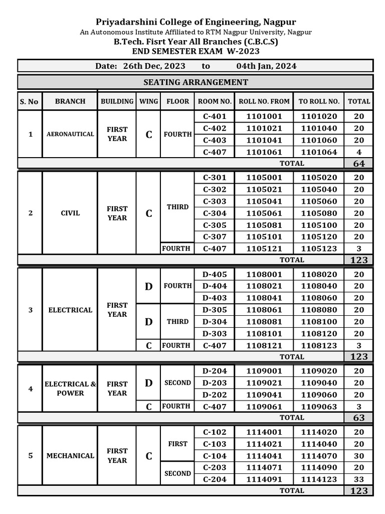 Seating Arrangement (Branchwise) | PDF