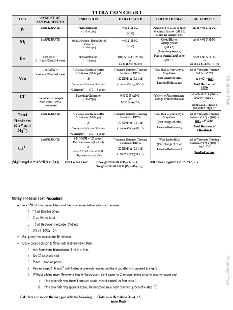 Lab Titration Chart | PDF