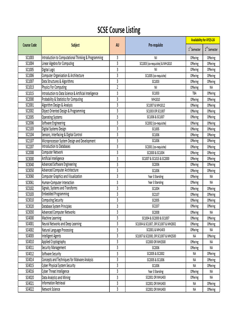 SCSE Course Offering List - 26 Oct 2023 | PDF | Security | Computer Security