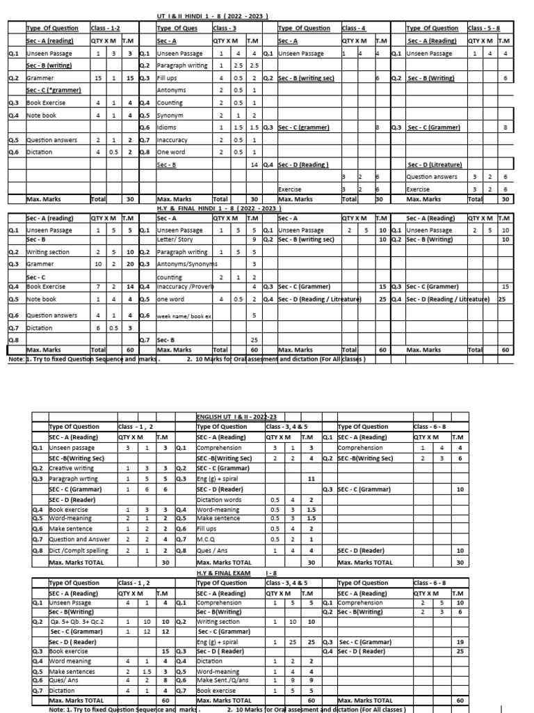 Exam Pattern Classwise | PDF
