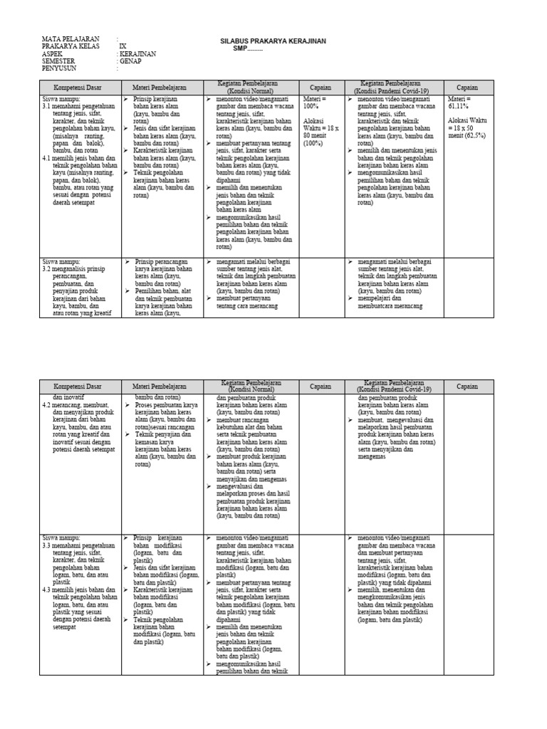 Silabus Prakarya Kerajinan Kelas IX - SM 2 Kurtilas | PDF