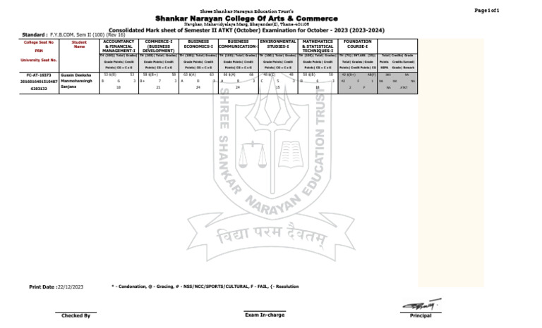 F.Y.B.COM. Sem II ATKT Results | PDF