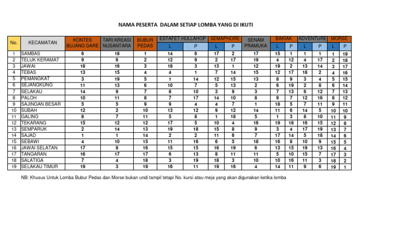 No Undi Lomba Hut 62 Selakau Timur | PDF