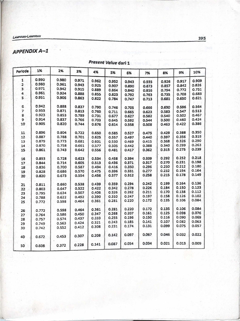 Tabel Bunga - Compressed | PDF