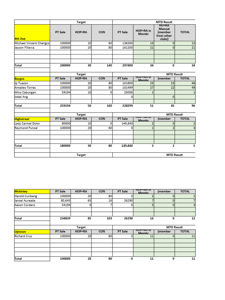 PT Tracker Central Region - NOVEMBER 2021 | PDF
