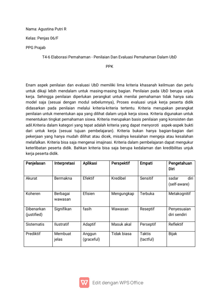 T4-6 Elaborasi Pemahaman - PPK | PDF | Pengembangan Diri