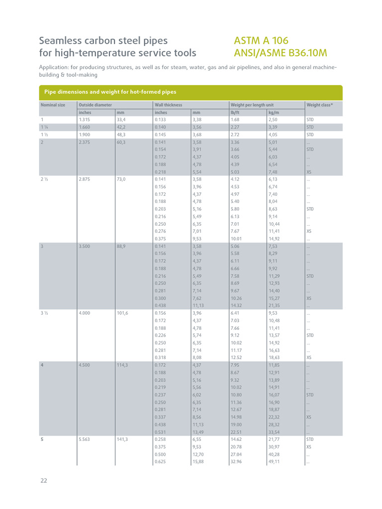 Interpipe Annex2 | PDF