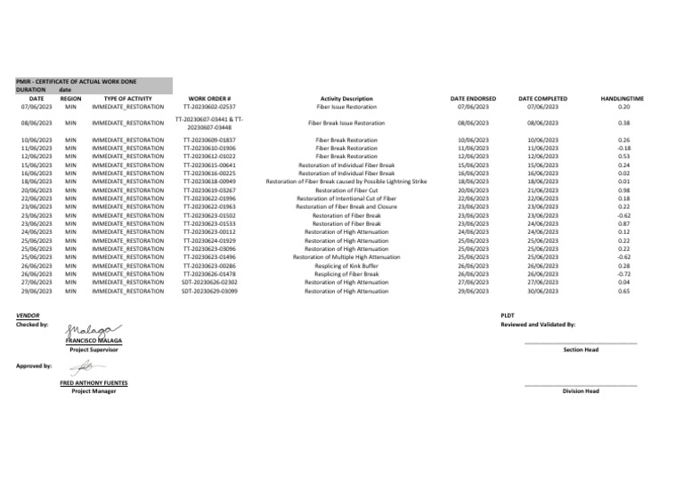 Pldt-hxpt Ir Cawd Signed | PDF
