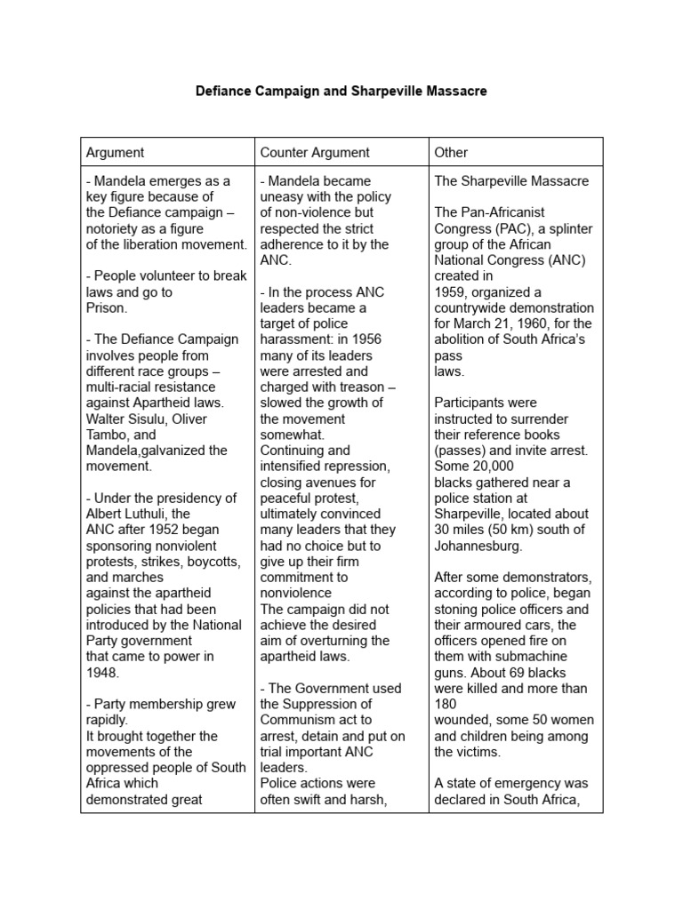 Defiance Campaign Research and Summary - South African History | PDF