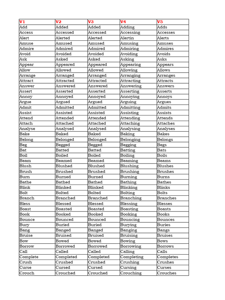 V1 V2 V3 V4 V5 Forms | PDF