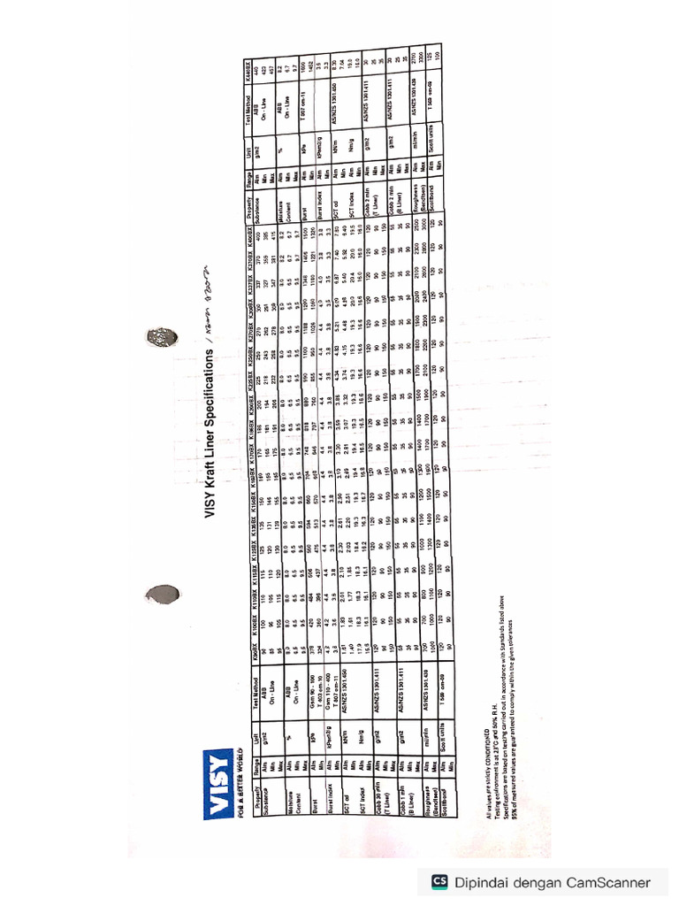 Spesifikasi Vissy Paper k225. | PDF