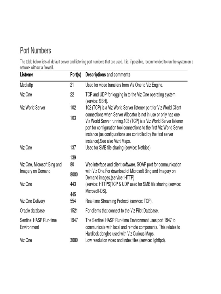 TCP Ports Used by Vizrt | PDF | Port (Computer Networking) | Transmission Control Protocol
