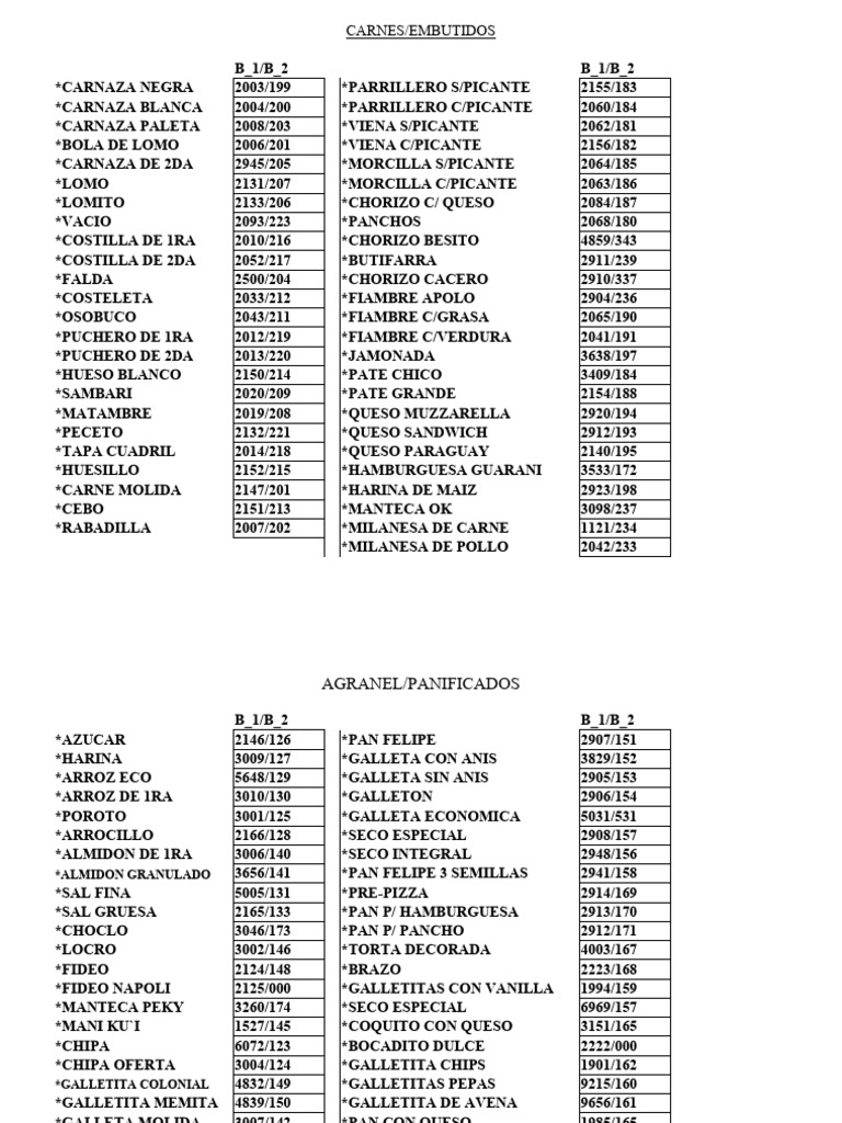 Codigos para Las Balanzas | PDF
