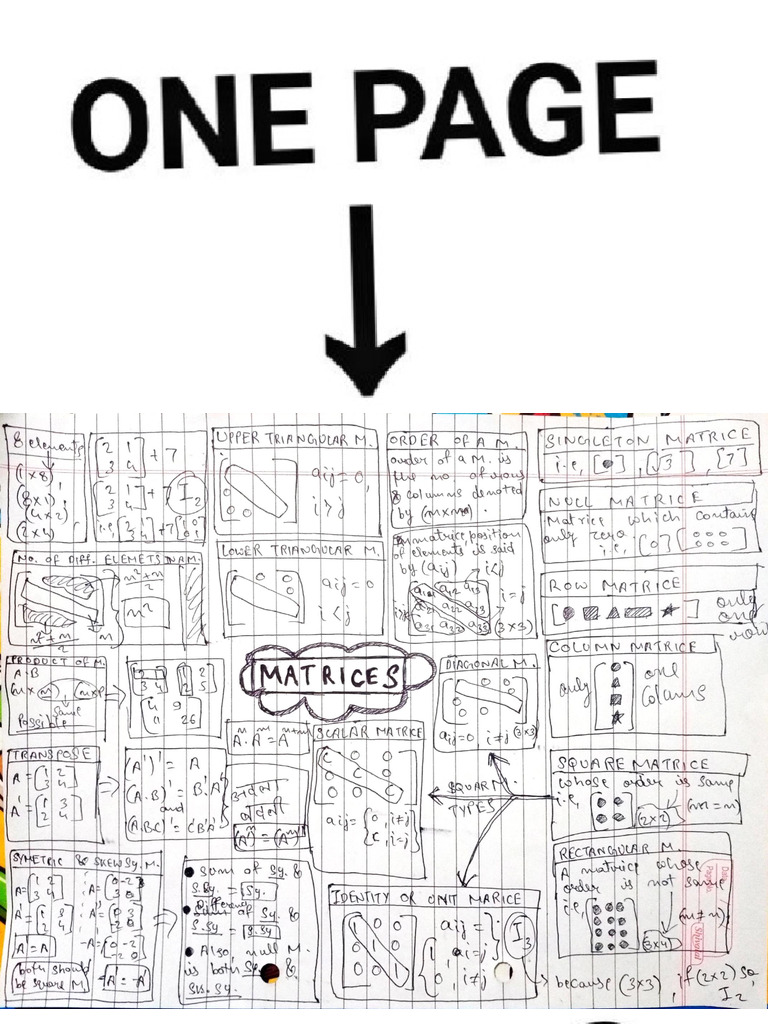 One Page + Notes (MTRICES) | PDF