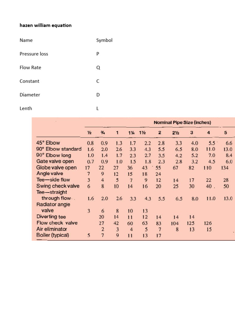 Hazen Equation and Calculation | PDF