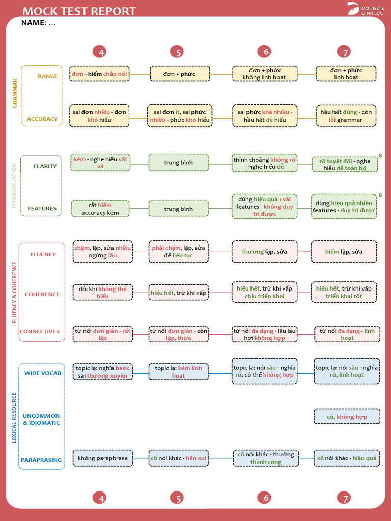 Feedback Template 6.0 | PDF