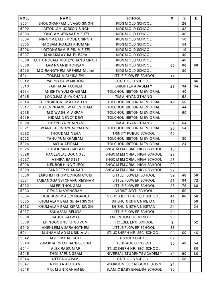 School Roll Numbers and Names | PDF