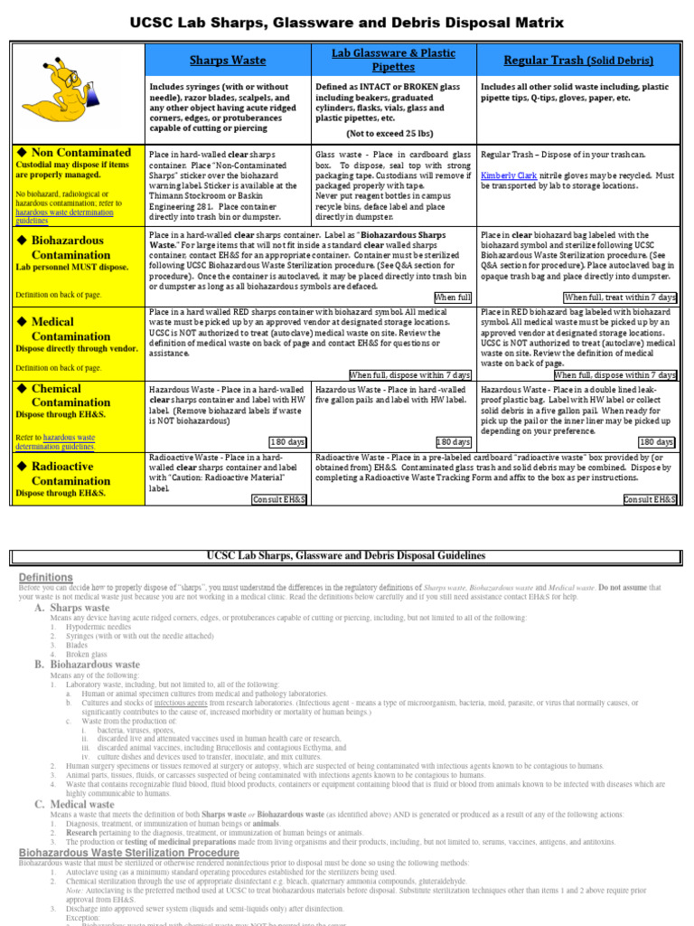 BIOHAZARD Sharps-Matrix | PDF