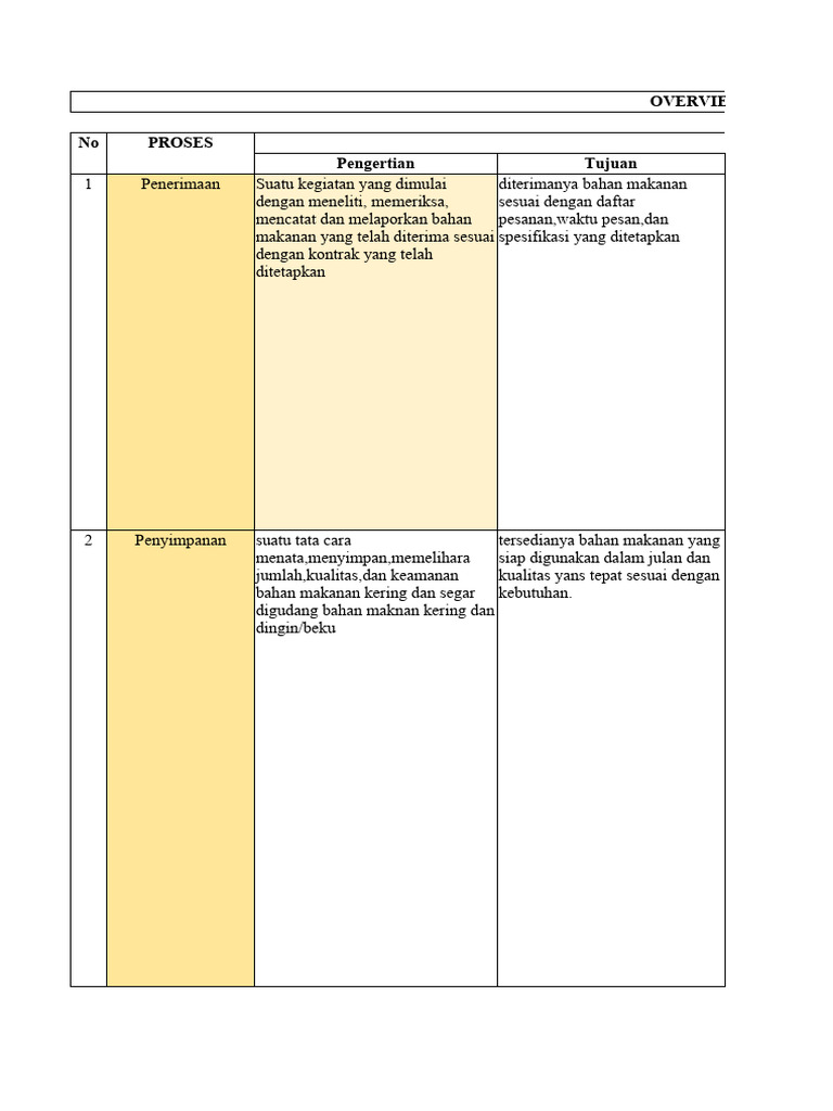 Overview | PDF | Kesehatan Holistik | Teknologi & Rekayasa