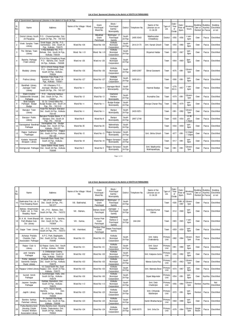 Govt. Libraries in South 24 Parganas | PDF