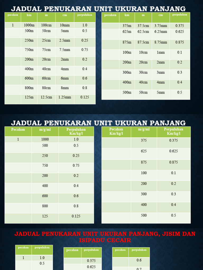 Jadual Penukaran Unit Ukuran Panjang | PDF