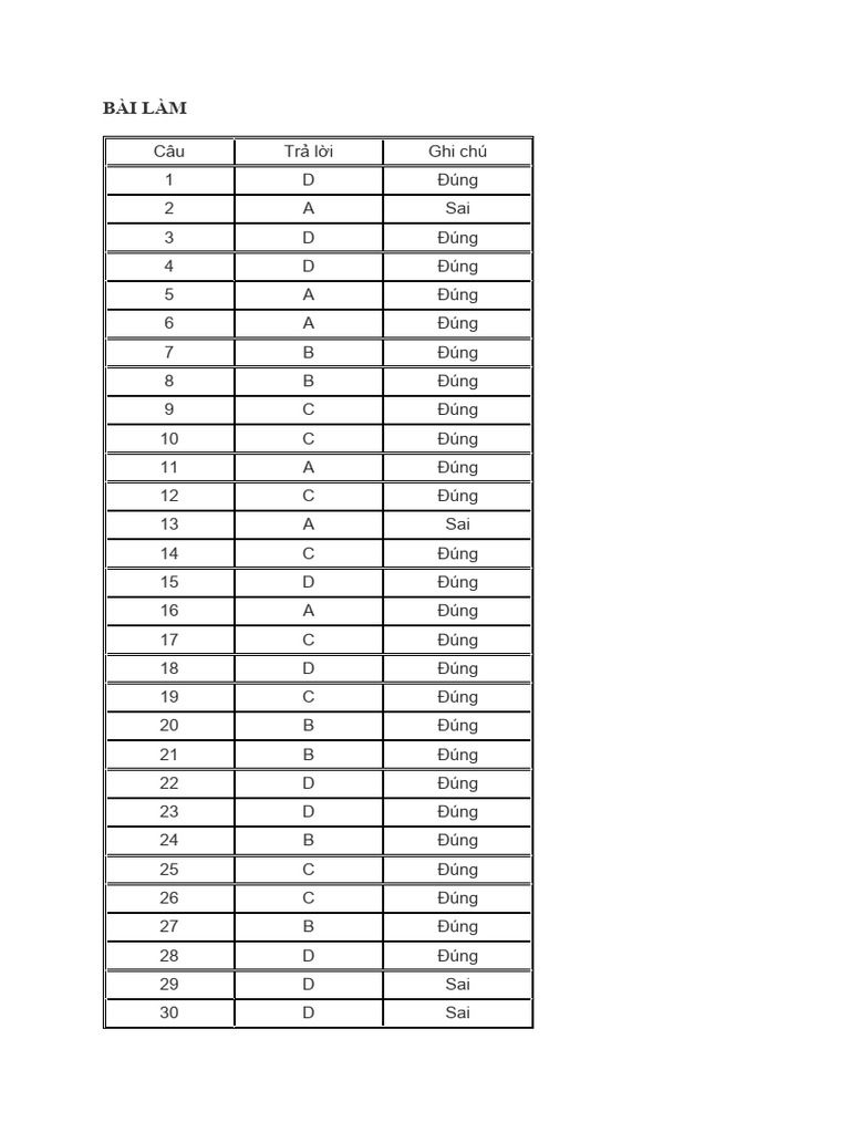 Ngữ Âm, Âm VỊ Học - Bài KT3 | PDF | Language Arts & Discipline