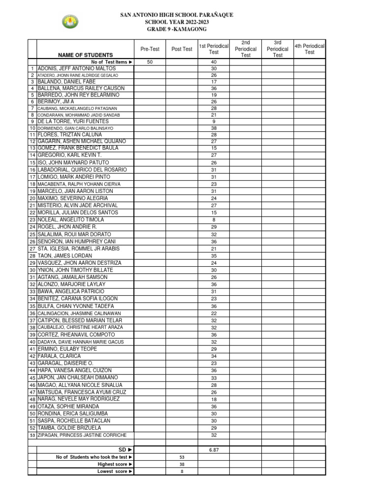 Mahogany - Test Results | PDF