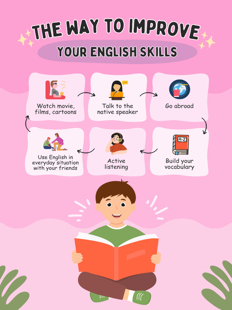 Pink Illustration English Learning For Kids Poster | PDF