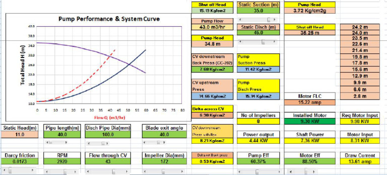 pump calculation excel | PDF