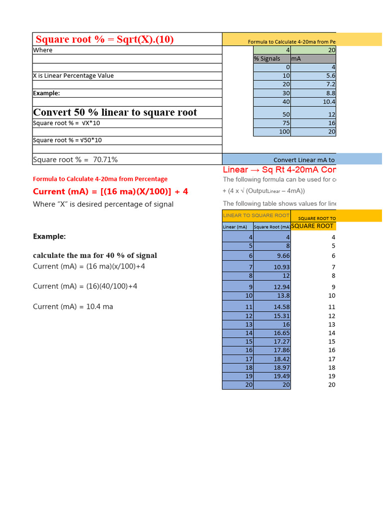 Instrument Calculations 4 20ma | PDF