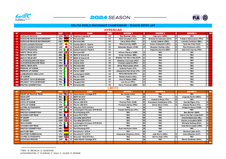 2024 FIA WEC Season Entry List | PDF