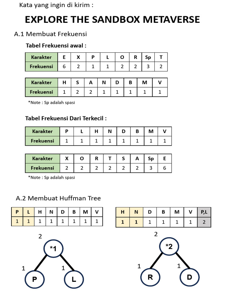 TP2 - Huffman Code | PDF