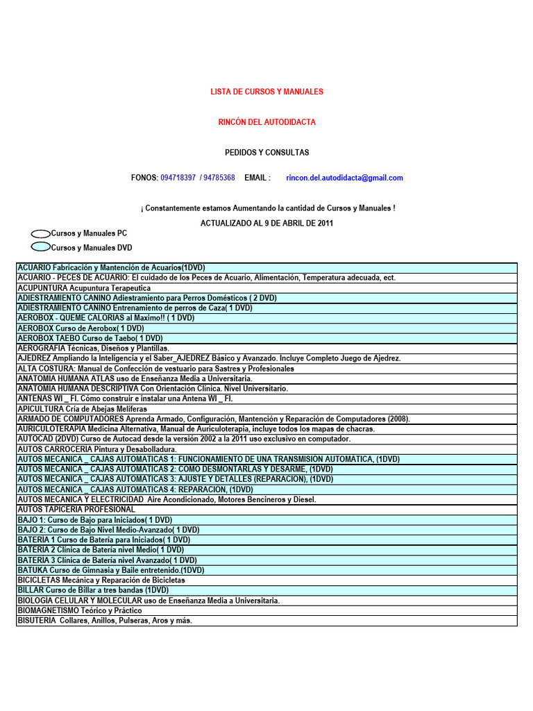 Lista de Manuales y Cursos | PDF | Ciencia y matemáticas