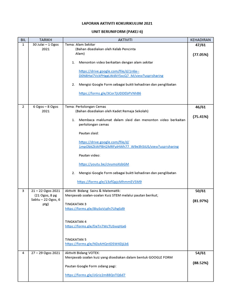 Laporan Akhir Tahun 2021 | PDF