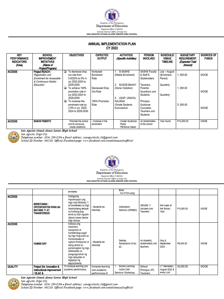AIP-template SASHS CY2023-FINAL | PDF