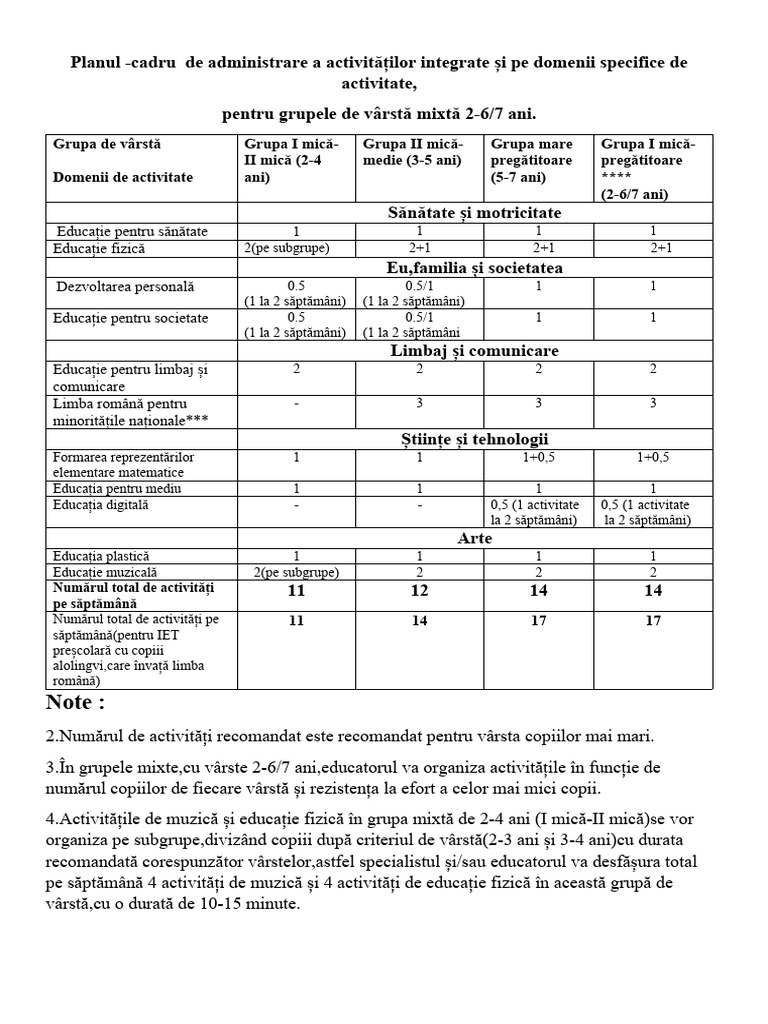 Plan Cadru Pe Grupe de Virsta | PDF