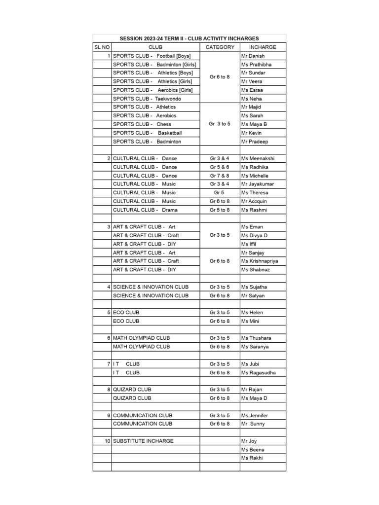 2023-24 Club Activity Incharges | PDF