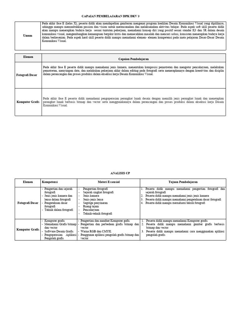 Capaian Pembelajaran DPK DKV 3 | PDF