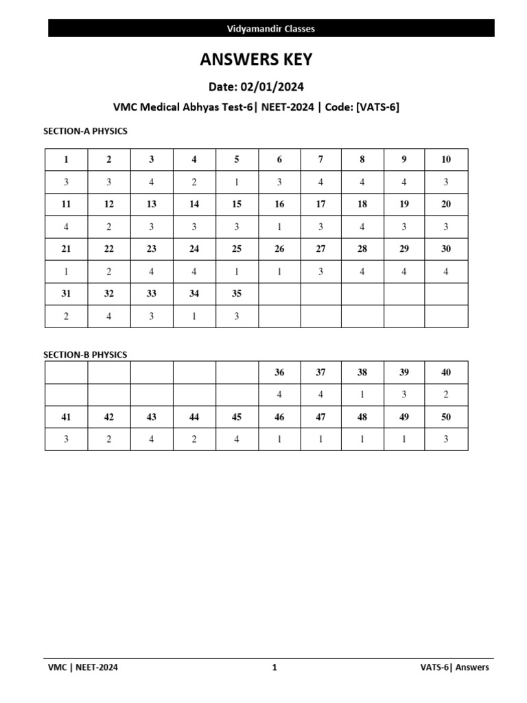 Marking Scheme | PDF Marking Scheme | PDF