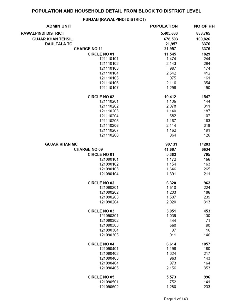 Rawalpindi Blockwise | PDF