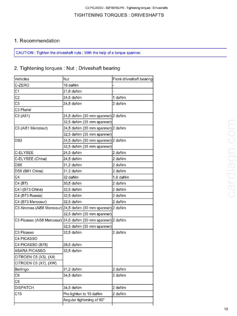 C3 Transmission | PDF