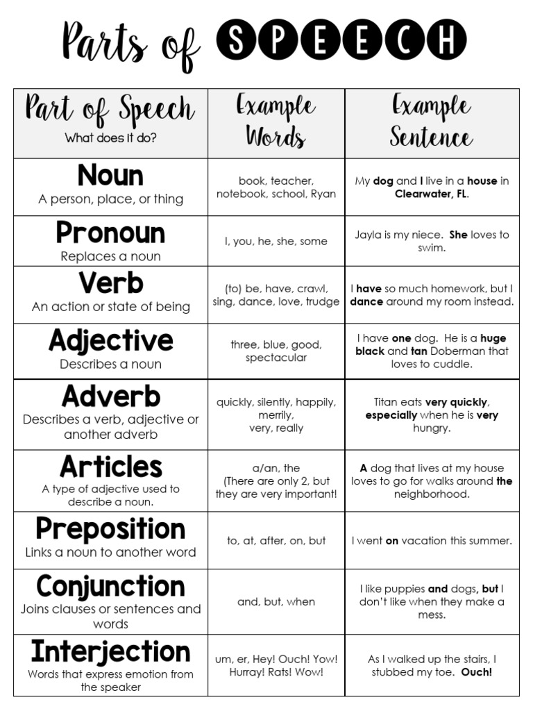 FULL SIZE Grammar - Vocabulary Notebook Charts | PDF
