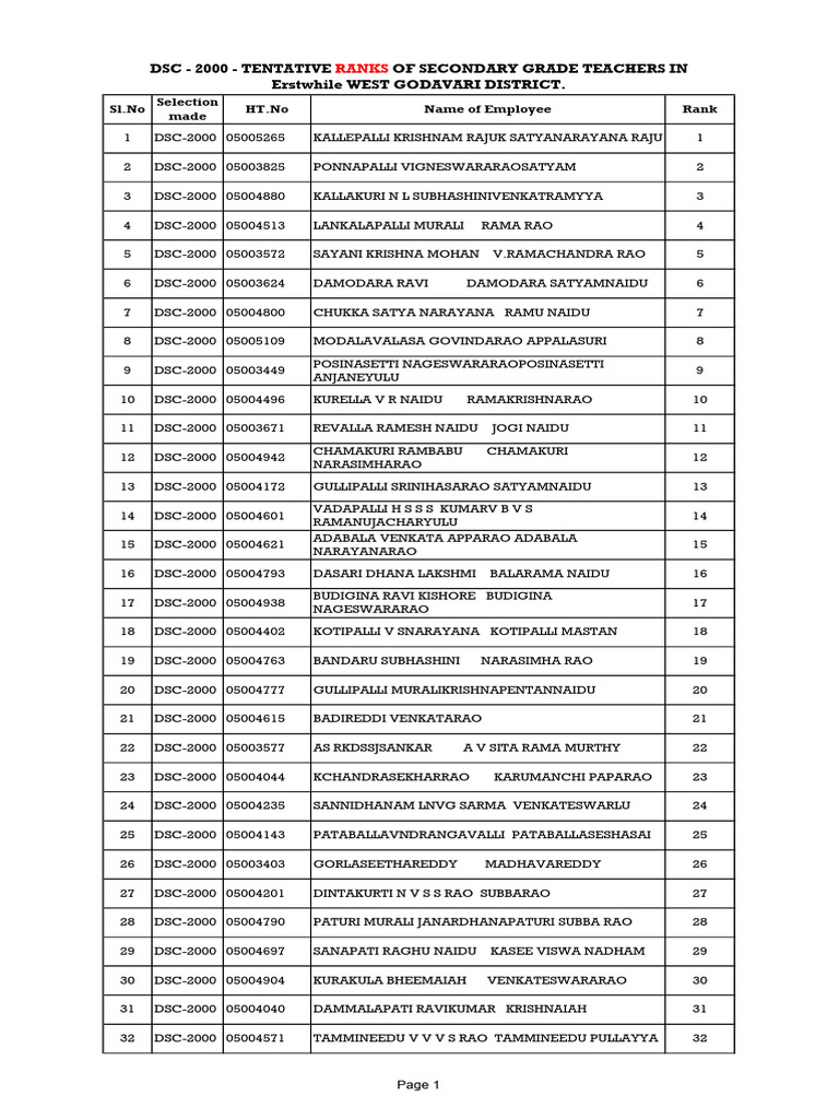 DSC 2000 - SGT - Ranks | PDF