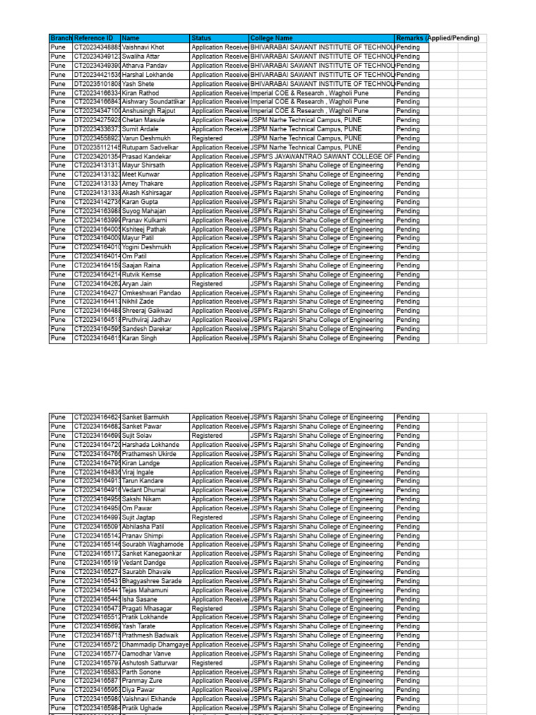 TCS NQT - JSPM - Apply For Drive Pending List | PDF