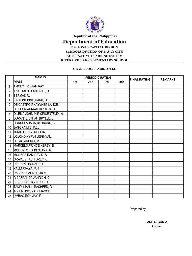 Class Rating Sheet | PDF