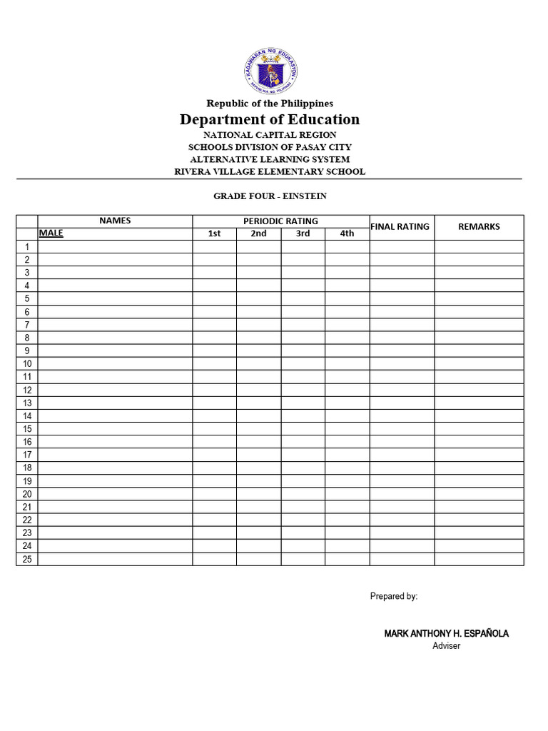Class Rating Sheet | PDF
