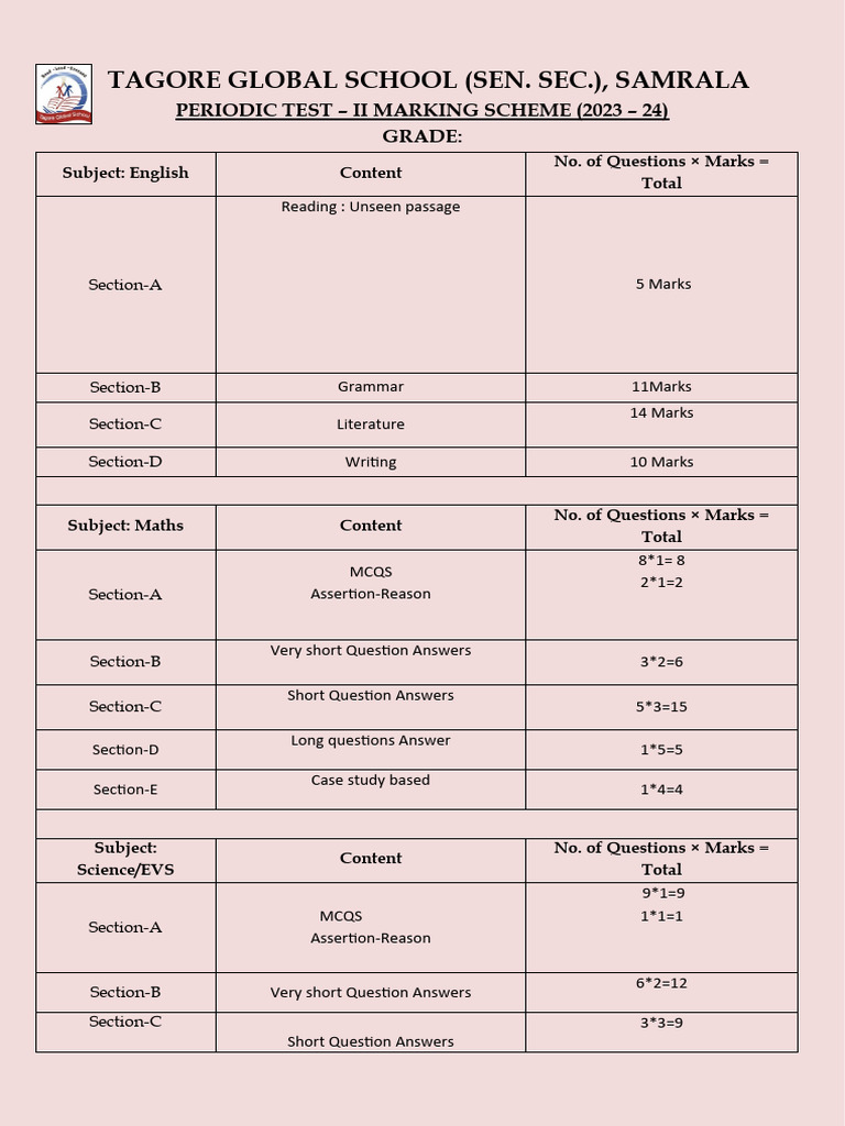 Marking Scheme Pt-II Grade Vii | PDF