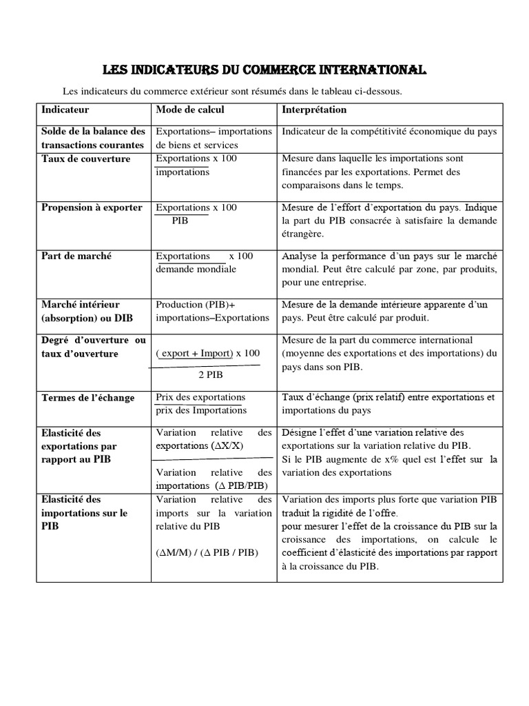 Annexe Chapitre 2 Les indicateurs du commerce international | PDF