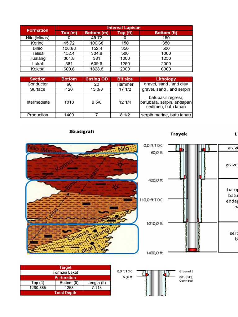 Final Progress - Plan of Development Redfield Field (Redfield Energy ...